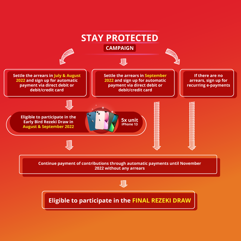 Stay Protected Campaign | Prudential BSN Takaful